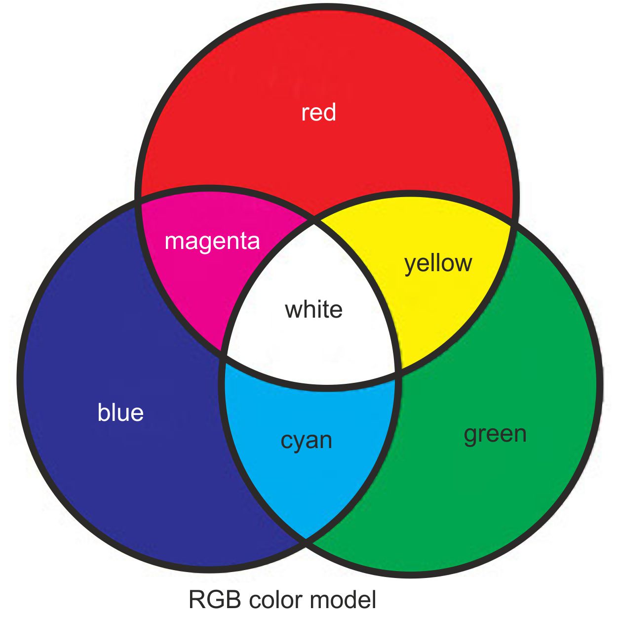 Light And Color - VAK LIGHTING